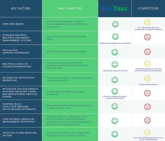 Comparison Chart of Records Management Software Comparison Chart of Records Management Software